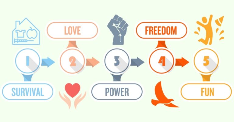 Glasser’s Five Basic Needs - 1 Blessed Journey